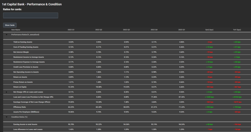 U.S. banking system's strength and stability. | Visbanking