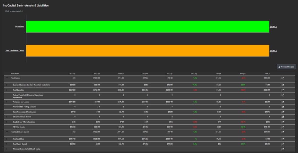 Explore Bank Assets and Liabilities' Balance | Visbanking