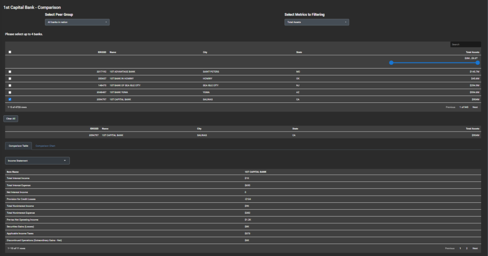 Enhance decisions with Visbanking's Bank Comparisons Tool | Visbanking